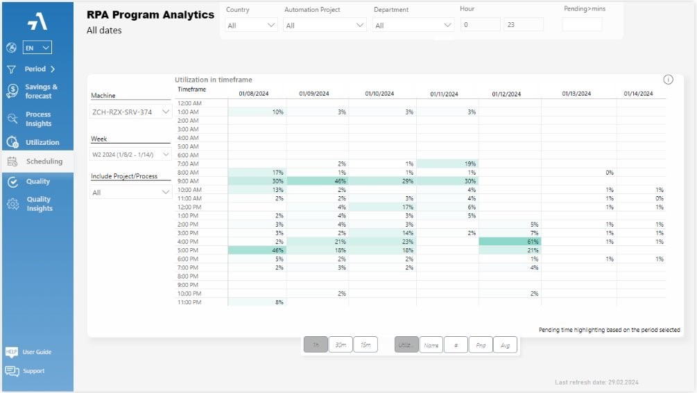 RPA Analytics Dashboard - Automatify AG